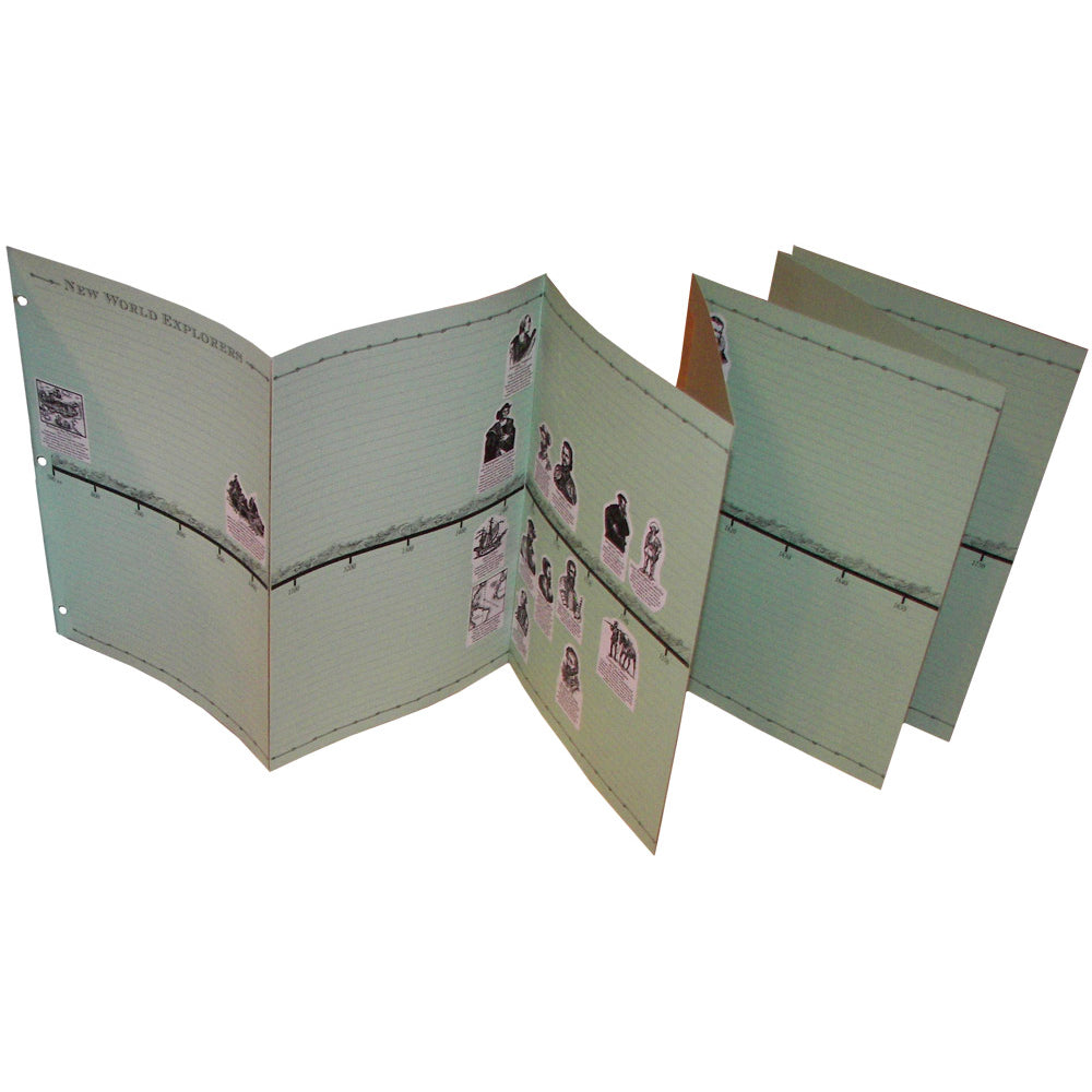 New World Explorers Timeline – Home School in the Woods Publishing