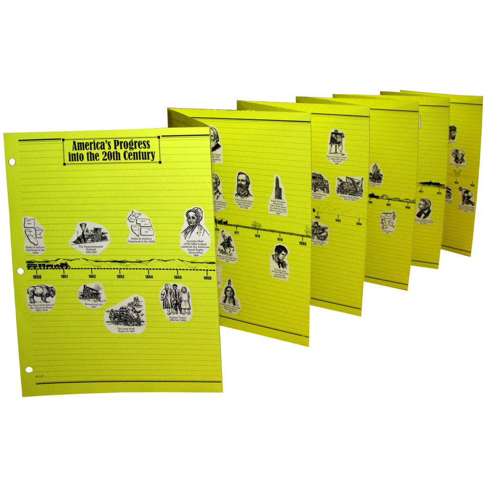 America's Progress into the 20th Century Timeline – Home School in the ...